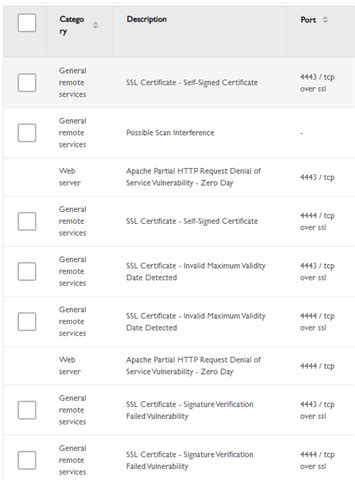 Whitelist IP Address PCI Scan Discussions Sophos Firewall Sophos