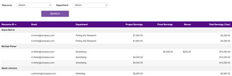 Help With Calculated Field Totals Aggregations Datapages Caspio Community Forums
