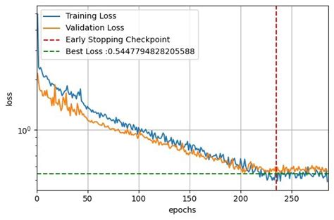 training plot of spectral feature extraction model fourier 3d model
