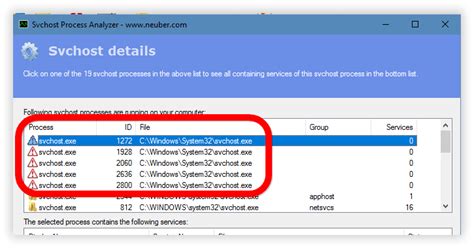 Svchost Process Analyzer Saber En Todo Momento Que Procesos Está Ejecutando Svchostexe