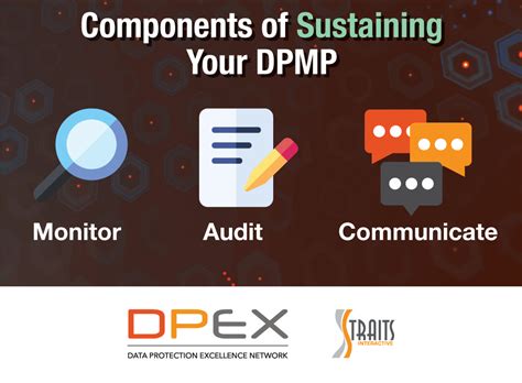How To Sustain Your Data Protection Management Programme