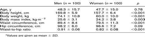Comparison Of Two Bioelectrical Impedance Analysis Devices W The