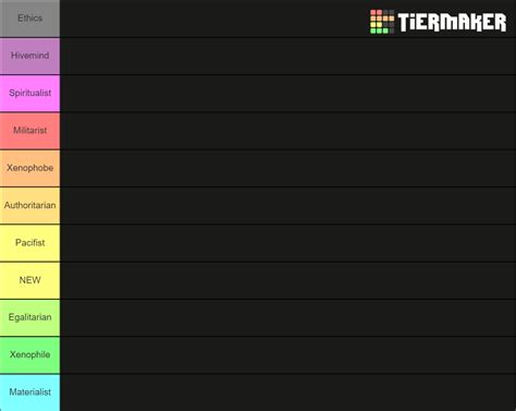 Stellaris Tier List Community Rankings Tiermaker