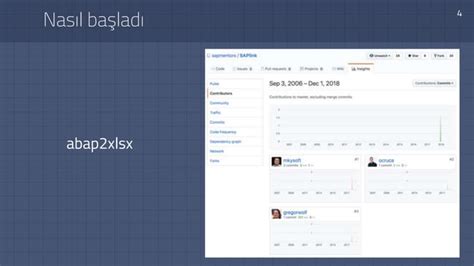 Sitist 2018 Part 2 Abapgit And Lint Ppt