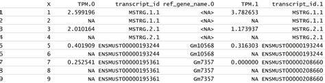 For With If Loop In R Running On The Data Frame With Multiple Columns And Multiple Rows Stack