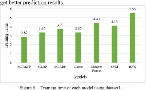Figure 1 From Multiple Linear Regression With Kalman Filter For Predicting End Prices Of Online