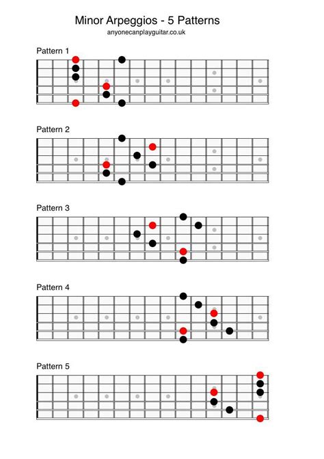 Minor Arpeggios Anyone Can Play Guitar