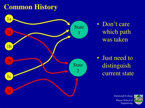 Ppt Correlating Network Attacks Using Bayesian Multiple Hypothesis