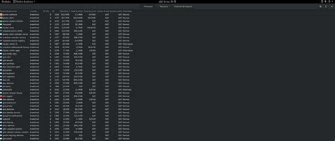 Higher Ram Usage Compared To Arch Linux Rfedora