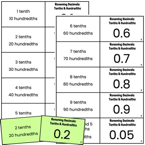 renaming decimals flip cards tenths and hundredths activity top teacher