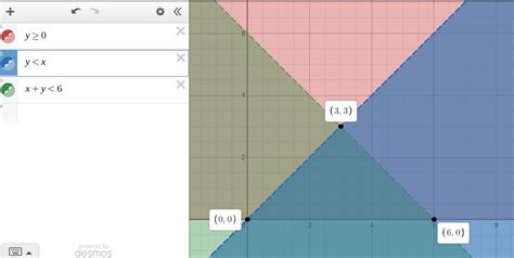 graph the solution for the following linear inequality system click on