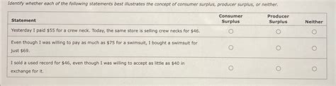 Solved Identify Whether Each Of The Following Statements
