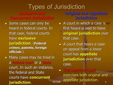 Exclusive Jurisdiction Explained With Examples Mention Two Types Of