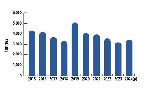 Cobalt Facts Natural Resources Canada