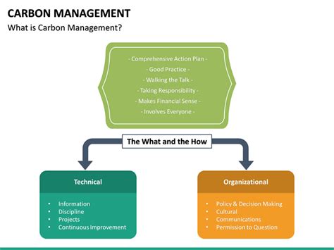 Carbon Management PowerPoint Template SketchBubble