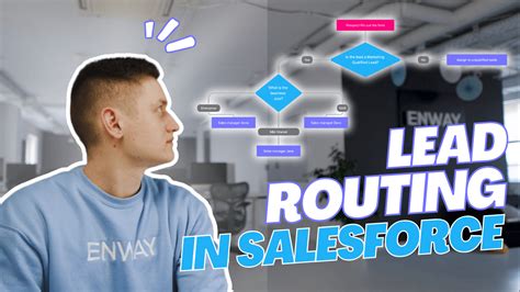 How To Assign Leads In Salesforce Enway Consulting