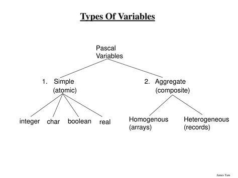 Arrays In This Section Of Notes You Will Be Introduced To A Composite Type Where All Elements