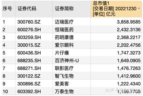 医药底，没有理由再悲观了 知乎