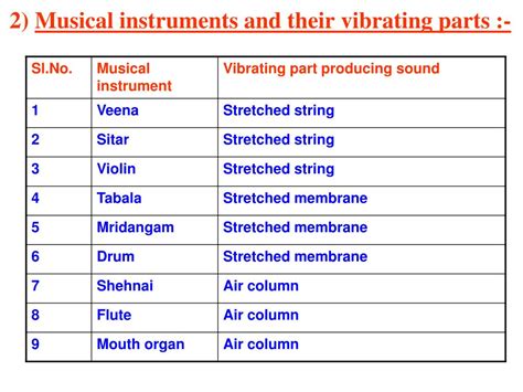 Ppt Chapter 13 Sound Powerpoint Presentation Free Download Id 227552