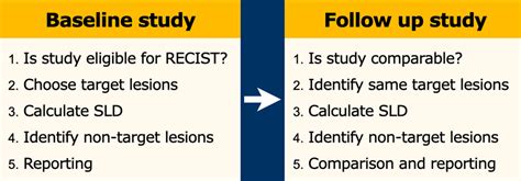 The Radiology Assistant Recist 11 And More
