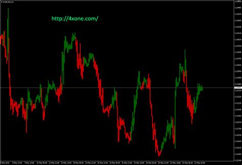 Vq Bars Forex Mt4 Indicator Free Download 4xone