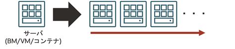 Oracle Cloud Hangout Cafe Season 4 5「kubernetesのオートスケーリング」 2021年8月4日開催