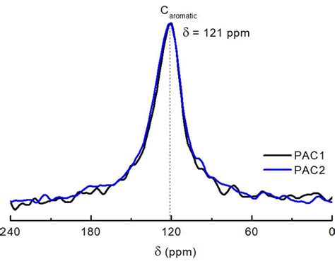 Solid State 13 C Nmr Spectra Of Pac1 And Pac2 Samples Download