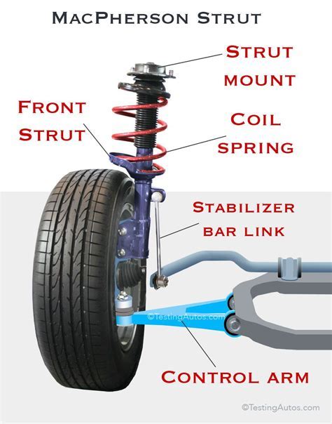 How To Rebuild Macpherson Struts