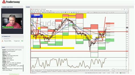 Forex Trading Strategy Webinar Video For Today Live Monday May 22