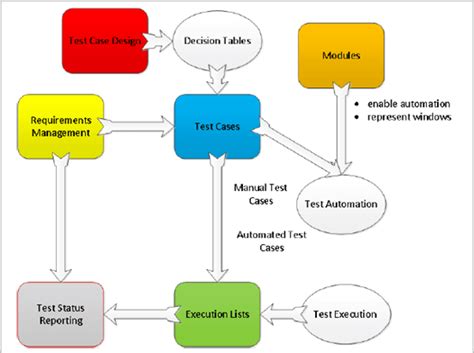 Tricentis Tosca Automation Testing Tutorial For Beginners