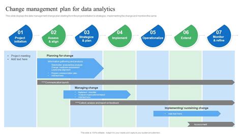Toolkit For Data Science And Analytics Transition Change Management Plan For Data Analytics