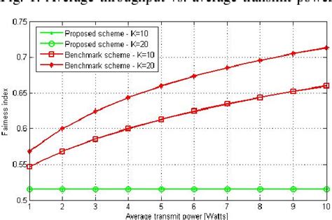 Figure 2 From A Practical Protocol For Wireless Powered Communications Semantic Scholar