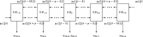 Shows The Systolic Array Architecture Of The Forward Processor This