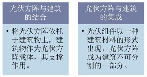 2019年中国光伏建筑一体化行业发展现状与趋势分析，行业呈现出广泛认可的良好态势「图」华经情报网华经产业研究院