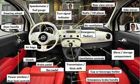 Parts Of A Car Interior Diagram
