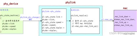 【linux phy 驱动解析 一 】 linux phy驱动 csdn博客