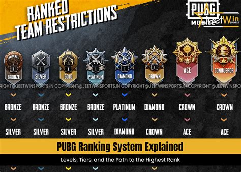 Pubg Rank System Levels Tiers And Top Rank