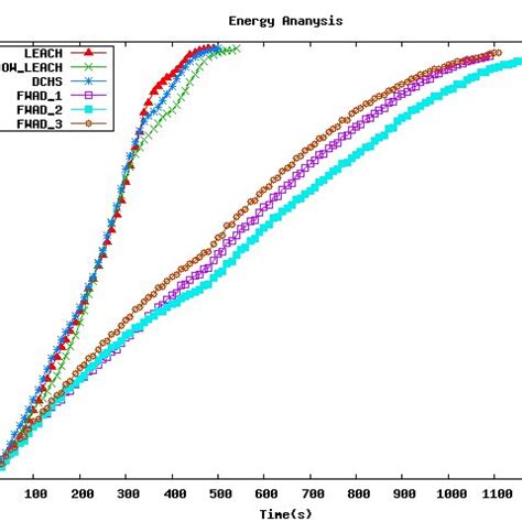 Energy Analysis Chart Download Scientific Diagram