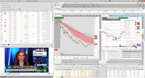 create your custom indicator scan or watchlist in thinkorswim by