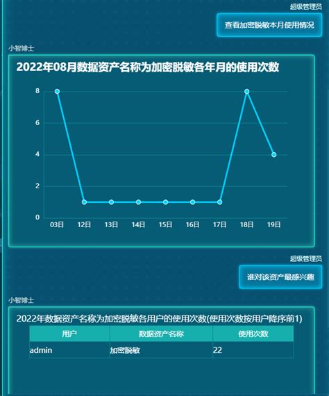 使用智能助手 亿信华辰文档中心 全面系统的学习资料和使用教程在线知识中心