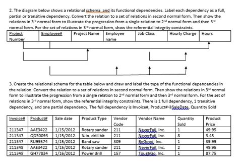 solved 2 the diagram below shows a relational schema and its functional dependencies label