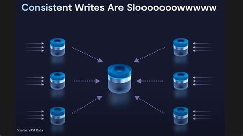 209 Breaking Analysis Beyond Separating Compute And Storagejourney To The 6th Data Platform