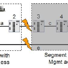 Ethernet Ring Redundancy Download Scientific Diagram