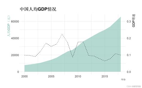 R 双坐标轴作图r语言secaxis Csdn博客