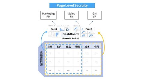 2 ways to design Power BI Row Level Security 先行智庫企業培訓與數位轉型領導品牌