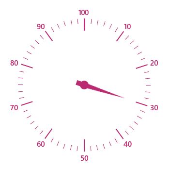 UWP Radial Gauge Control Circular Gauge Syncfusion