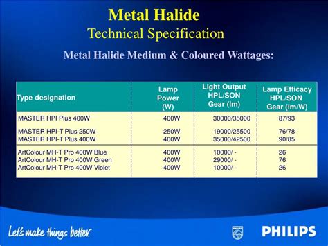 PPT Metal Halide PowerPoint Presentation Free Download ID 18211