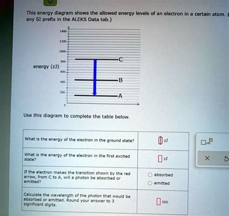 Solved This Energy Diagram Shows The Allowed Energy Levels Of An