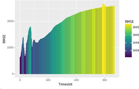 Figure 1 From Modeling Patient Flow Among Hospital Wards Using Non Diagnostic Data Semantic