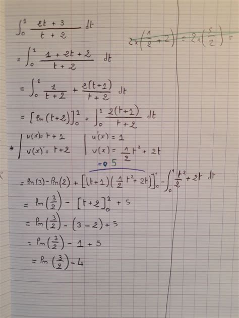 Why Is This Wrong Answer Is 2ln23 Rcalculus